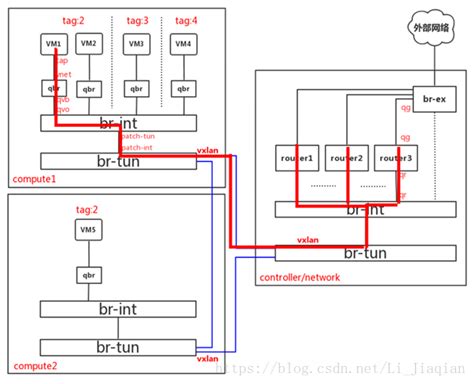 【包】openstack通信及dpdk麒麟dpdk驱动 Csdn博客