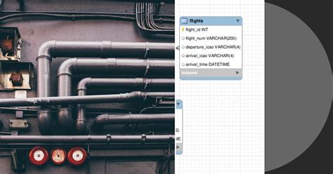 List Data Pipeline Andsql Curated By Danbai Tang Medium