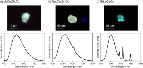 Photo Images Upper Panels And Emission Spectra Lower Panels Of