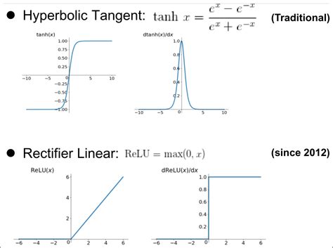 Visual Ai시각 인공지능 Lecture 4 Multiple Layer Perceptron Mlp