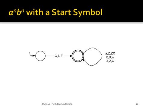 Ppt Pushdown Automata Powerpoint Presentation Free Download Id3407478