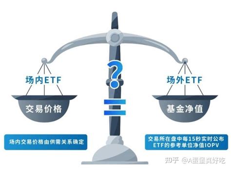 史上最全的：四大etf套利策略解析 知乎