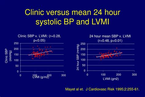 Ppt Left Ventricular Hypertrophy Powerpoint Presentation Free