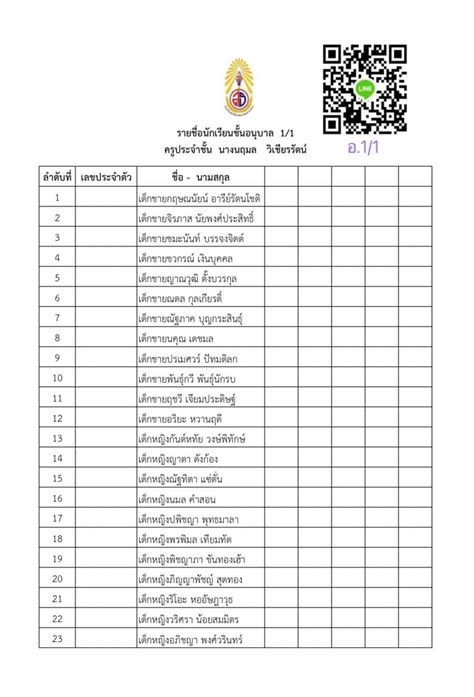ประกาศรายชื่ โรงเรียนสาธิตเทศบาลนครระยอง วัดตรีรัตนาราม
