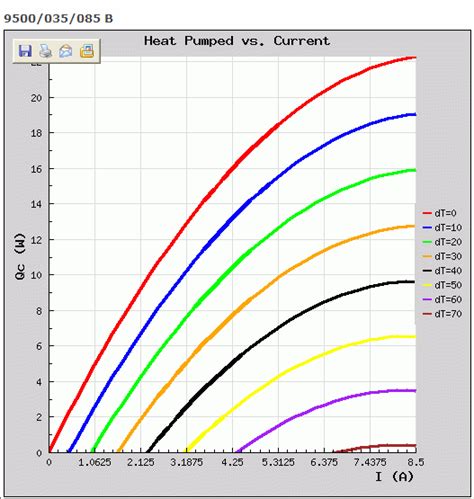 A PID To Control Temperature On