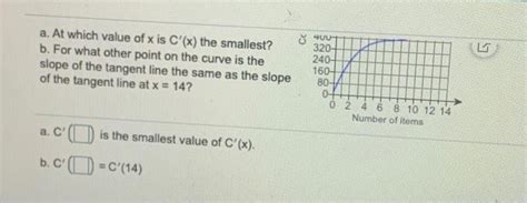 Solved The Graph Of The Cost Function C X To Produce X