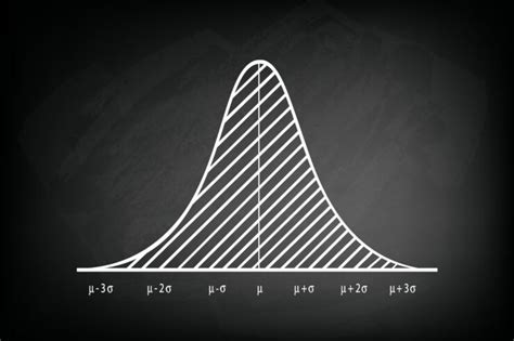 Von Der Summenformel Bis Zur Normalverteilung Gauß Als Koryphäe Der Mathematik Dr Dirk