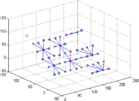 Adaptive Energy Efficient Fuzzy An Adaptive And Energy Efficient Fuzzy Clustering Algorithm For