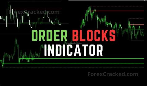 Mt4 Order Blocks Indicator Free Download Rforexcracked