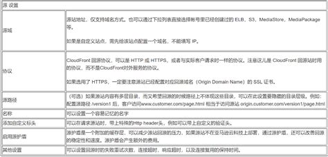 Amazon Cloudfront快速入门实践 知乎
