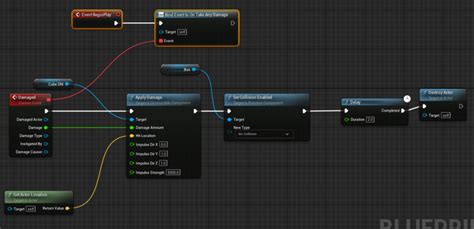 Creating Destructible Meshes Within A Blueprint Runrealengine