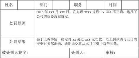 对员工处罚通知范文八篇 范文118