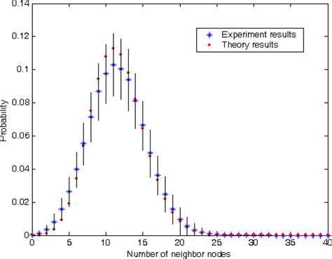 Sensors Special Issue Wireless Sensor Network And Its Application In Advanced Computer Science