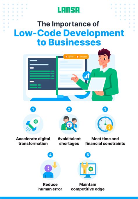 The Benefits Of Low Code Development Lansa
