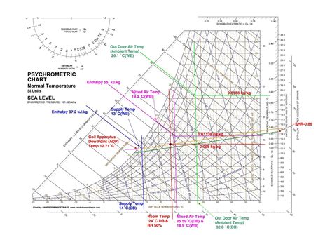 cooling load estimation table jamal has ballard