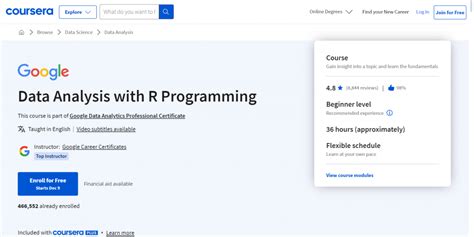 10 Best R Programming Courses In 2023
