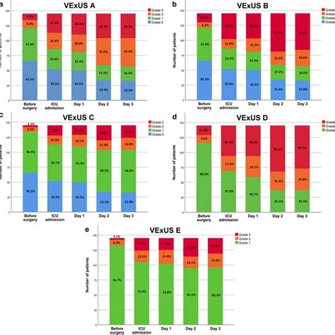 Pdf Quantifying Systemic Congestion With Point Of Care Ultrasound