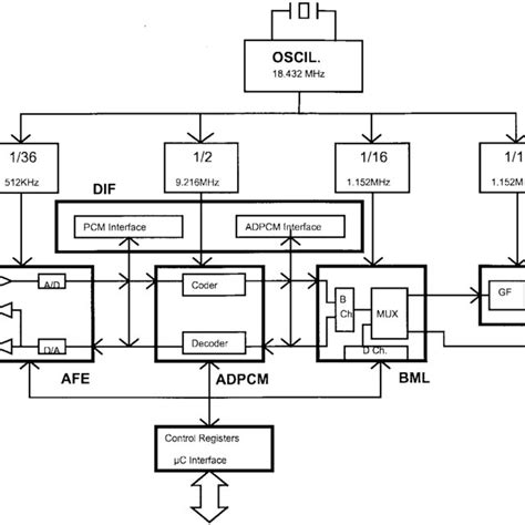 Complete Baseband Processor Block Diagram Download Scientific Diagram