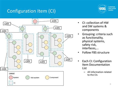 Configuration Management Ppt Download