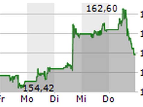 Ibm Unveils Next Chapter Of Watsonx With Open Source Product And Ecosystem Innovations To Drive