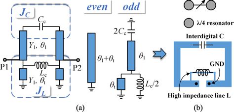 Figure 9 From Planar Waveguide Quasi Elliptic Linear Phase Filters