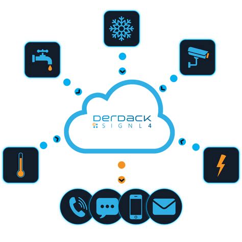 Mobile Alerting For Building Automation 🏢📲