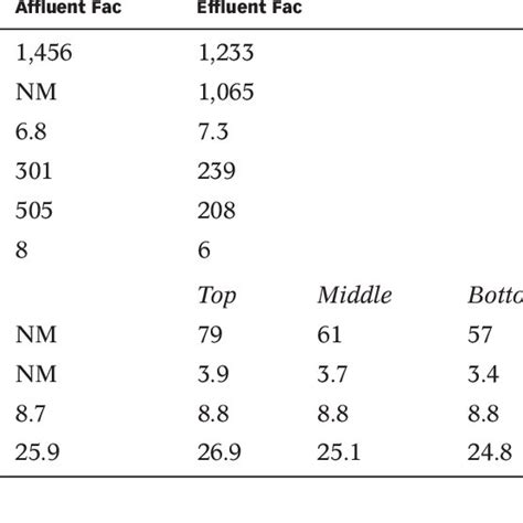 mean influent and effluent parameters of the system download table