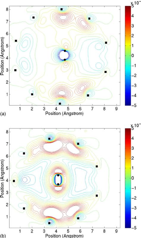 Color Online Contour Map Of The Change In Electron Density For A Download Scientific