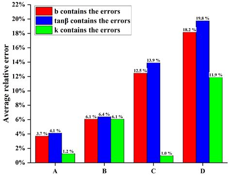 A New Method For Extracting Three Dimensional Surface Deformation In Underground Mining Areas