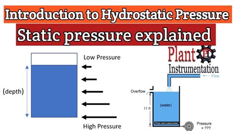 Introduction To Hydrostatic Pressure Pressure Head Explained With
