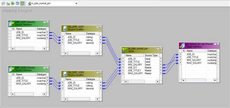 Joiner Transformation Normal Join Explore Informatica