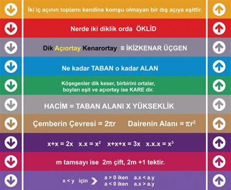 Çarpım Tablosu Merdiven Giydirme okulkapigiydirme net