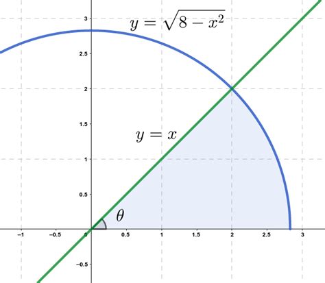 in the following exercise write the sum of the two iterated quizlet