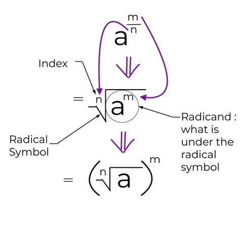 Solving Radical Equations Examples And Practice Expii