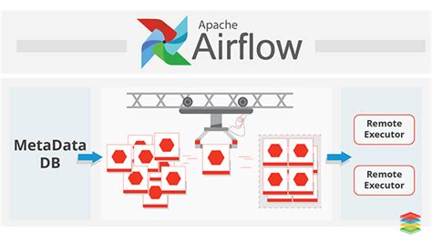 apache airflow benefits and best practices quick guide