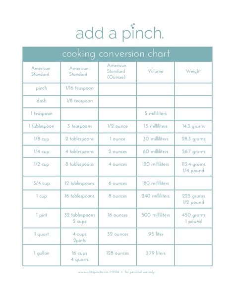 Cooking Conversion Table Chart How To Create A Cooking Conversion