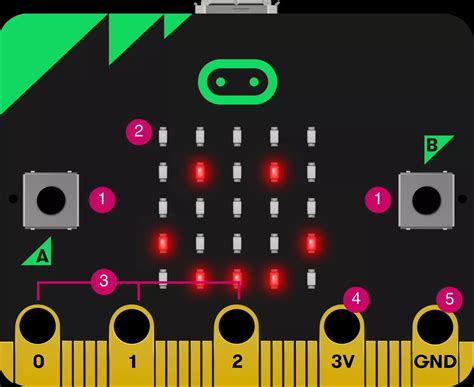 micro bit and makecode module coders center for writing in college