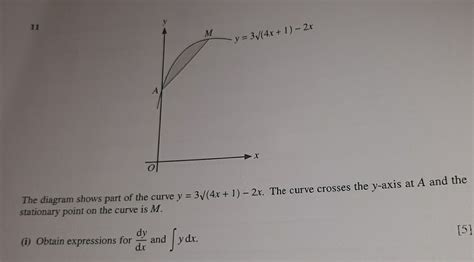Solved 11 Y 3sqrt 4x 1 2x The Diagram Shows Part Of The Curve Y 3sqrt 4x 1 2x The Curve