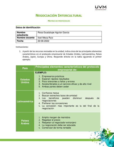 A6 Rgag Tipos De Protocolo Empresarial Según Su País De Origen
