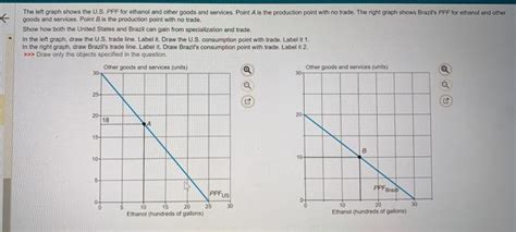 Solved The Lett Graph Shows The Us Ppf For Ethanol And