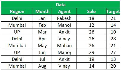 How To Use Getpivotdata Excel Function With Examples
