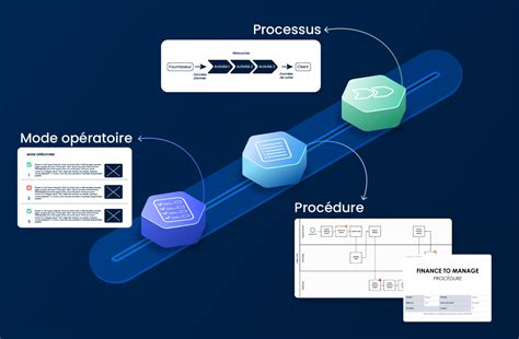 Différence Entre Procédure Processus Et Mode Opératoire