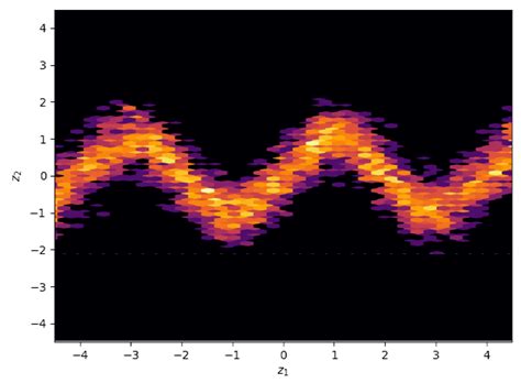 Github Pierresegonnevinf Repository For Dtu Special Course Focusing On Variational