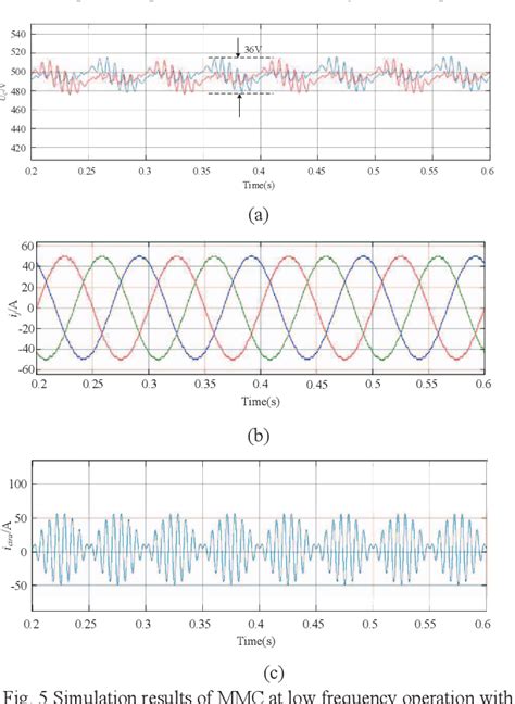 Figure 1 From Low Frequency Operation Control Method For Modular Multilevel Converter Based On