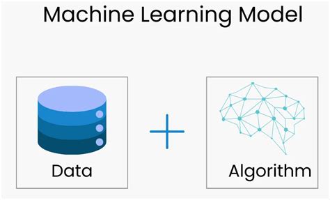 【ai概念】模型（model）与算法（algorithm）有什麽差别？他们在机器学习中各自担任什么样的角色？算法和模型的区别 Csdn博客