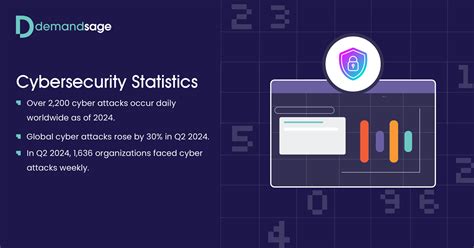 83 Cybersecurity Statistics 2024 Worldwide Data And Trends