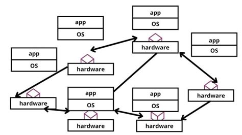 Software Defined Networking In Iot Programmingoneonone