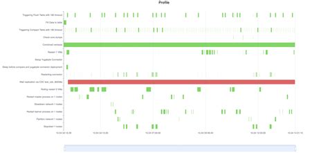 Cdcsdk Data Loss In Snapshot Mode Tablet Splitting · Issue 16790 · Yugabyteyugabyte Db