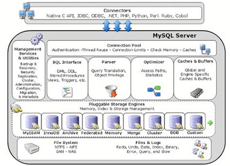Jax Mysql Storage Engines