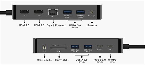 Die Docking Station Pro Von Ivanky Ist Ihren Konkurrenten Um Längen